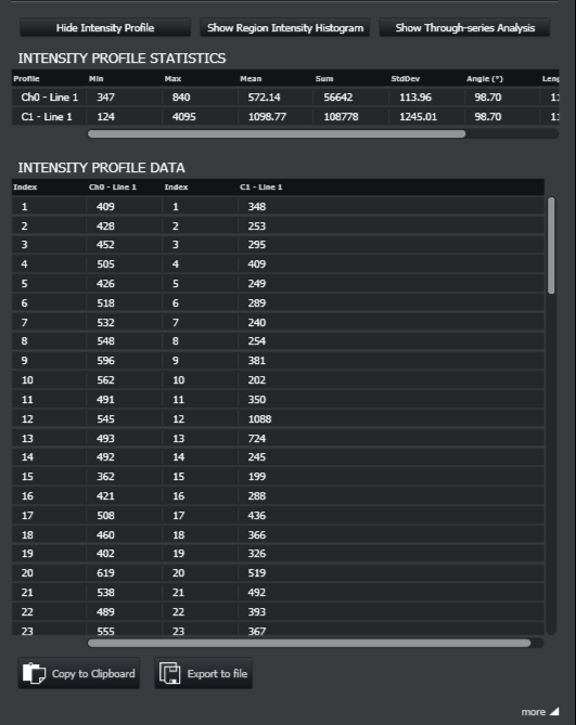 Intensity Profile